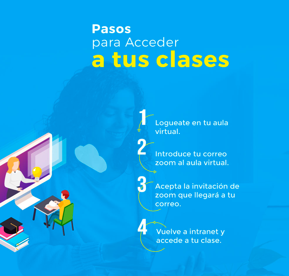 pasos-aduni | Academia Aduni